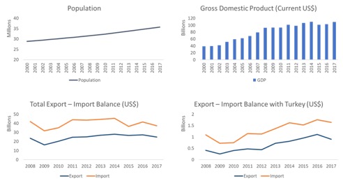 Maroc Export - Istanbul Africa Trade Company